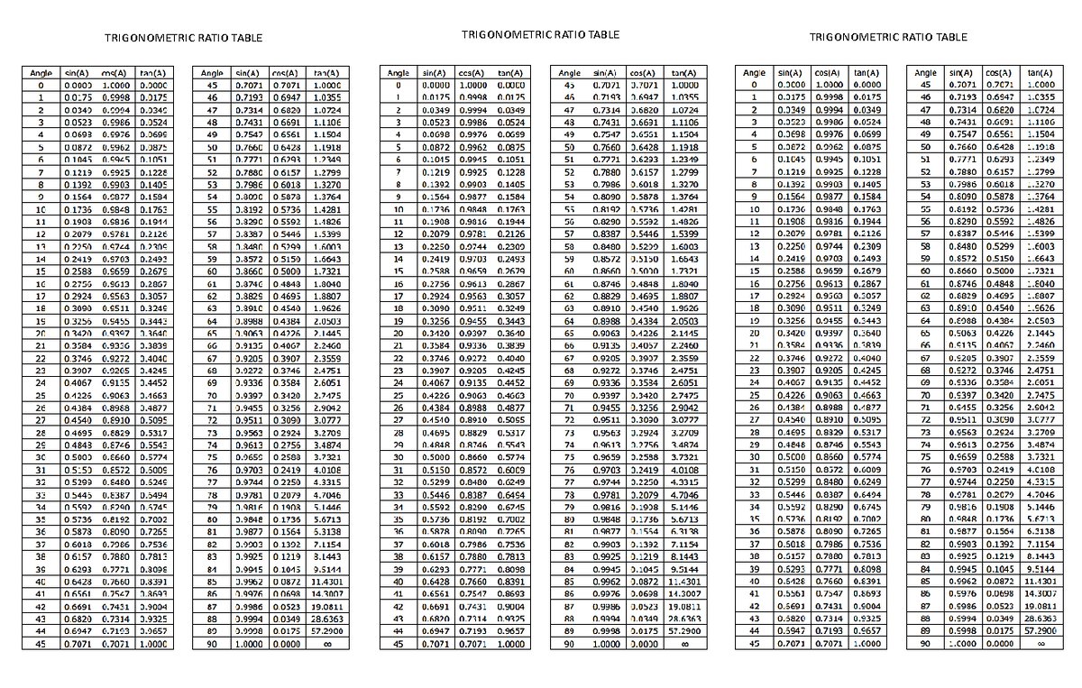 Trigo- Table-3copies - Math education - TRIGONOMETRIC RATIO TABLE ...