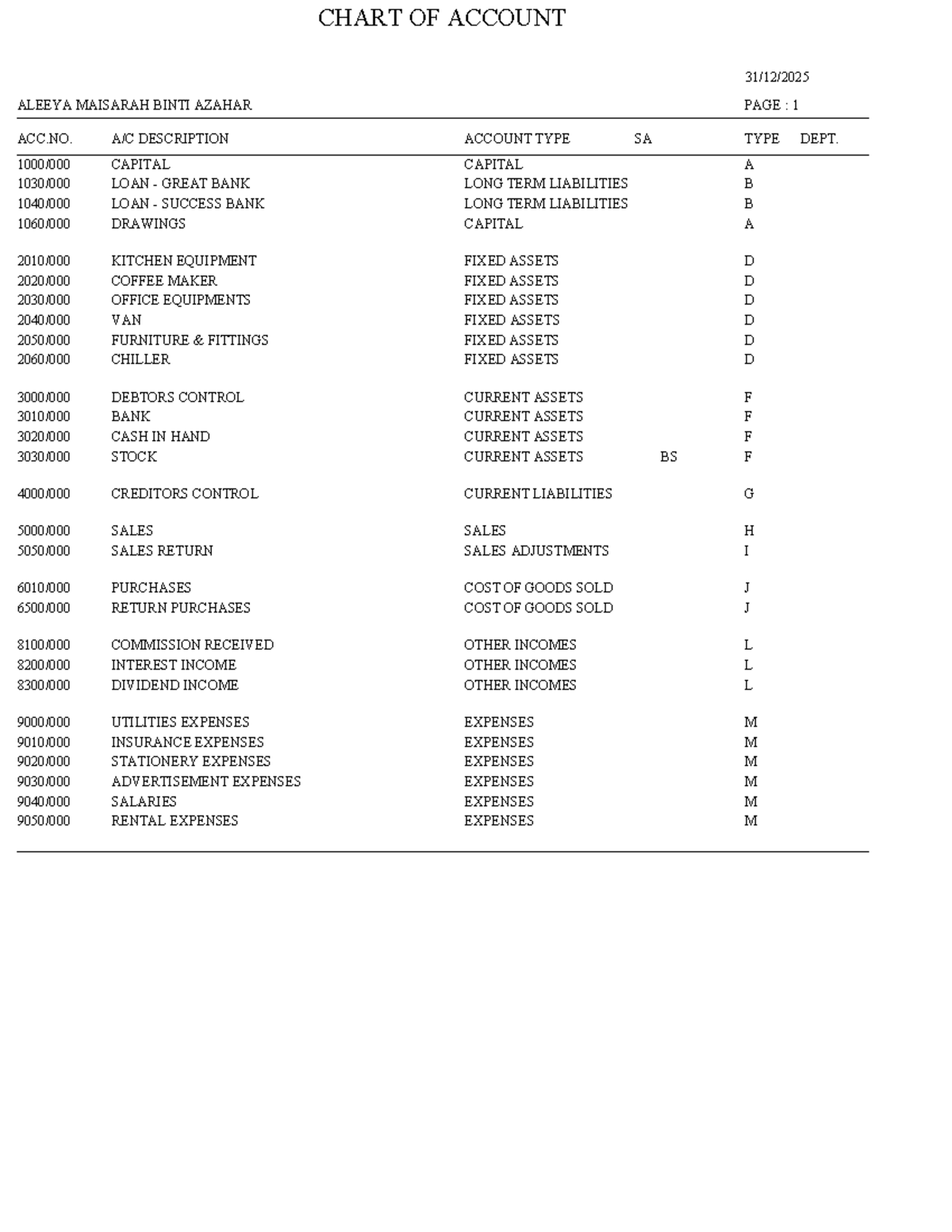 Chart of Accounts - Batik Bakery (UBS ACCOUNTING) - Studocu