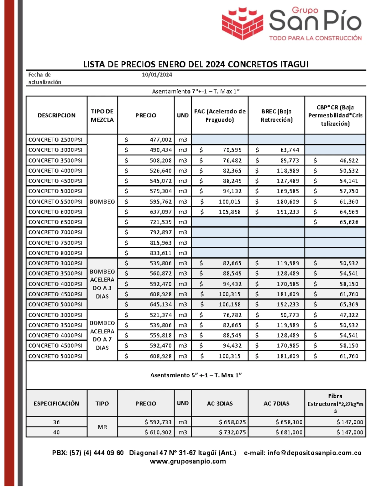 Modelos de Negocio de Plataformas Multilaterales: Definición y ...