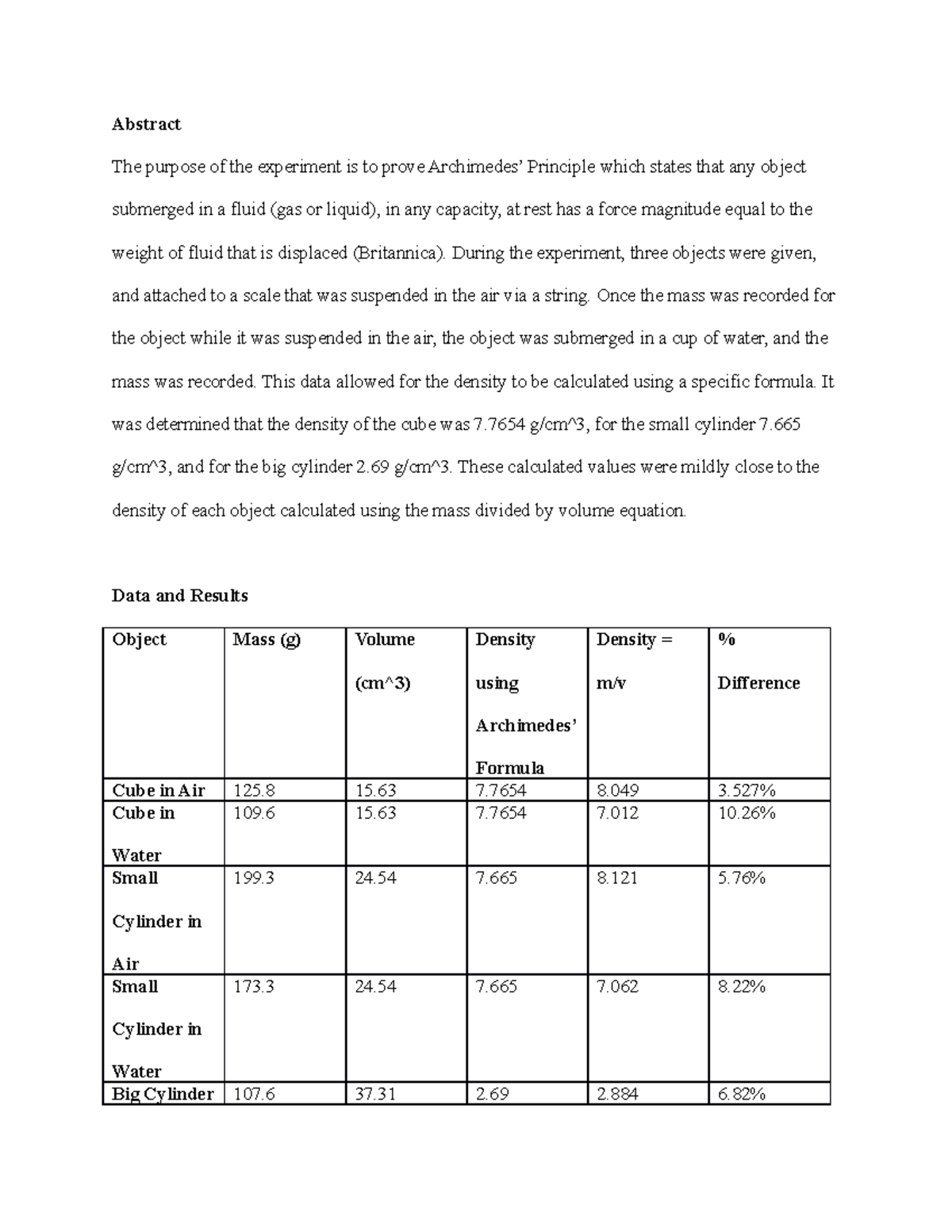Archimedes' Principle Lab Report - Abstract The purpose of the ...
