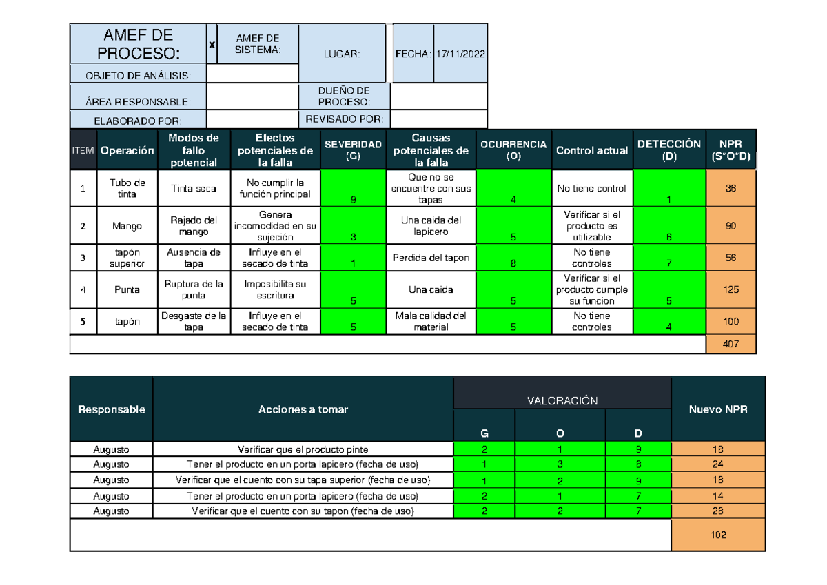 AMEF DE Proceso - AMEF-HERRAMIENTAS DE CALIDAD - ITEM Operación Modos ...
