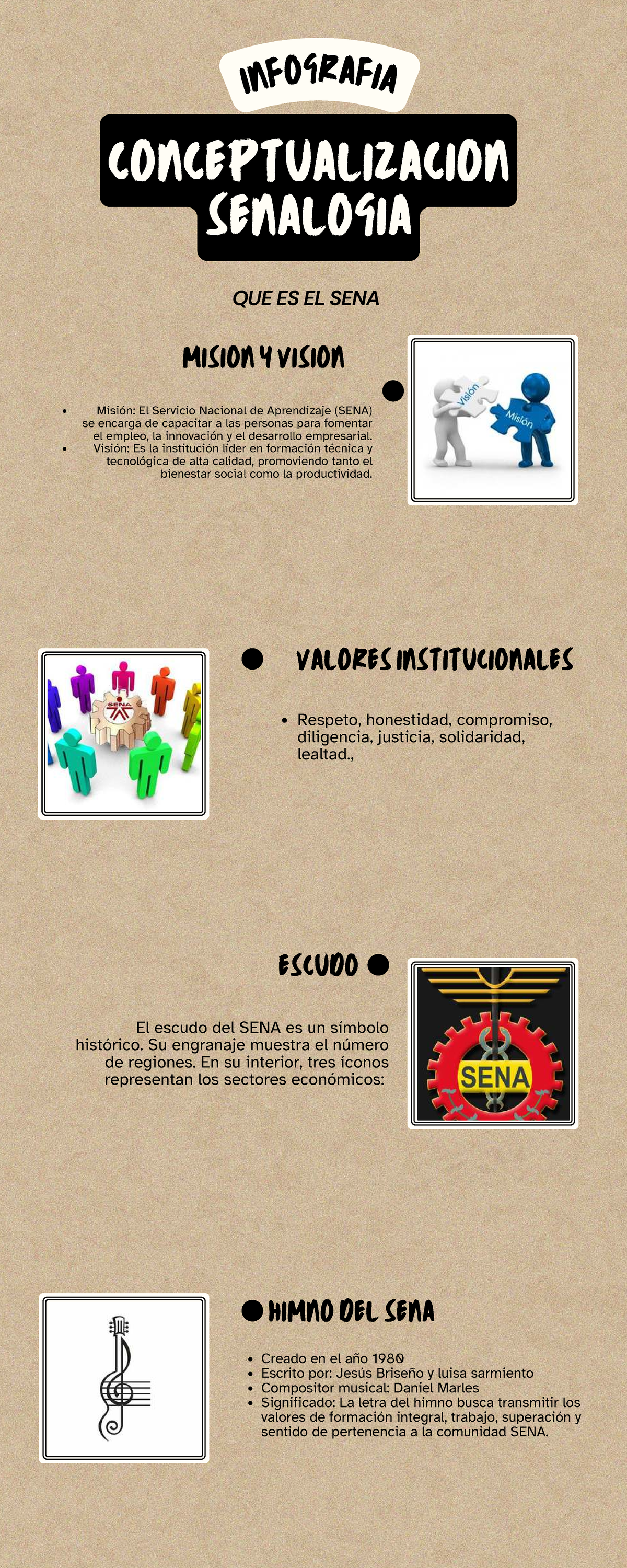 Infografía Conceptual sobre el SENA: Misión, Visión y Valores - Studocu