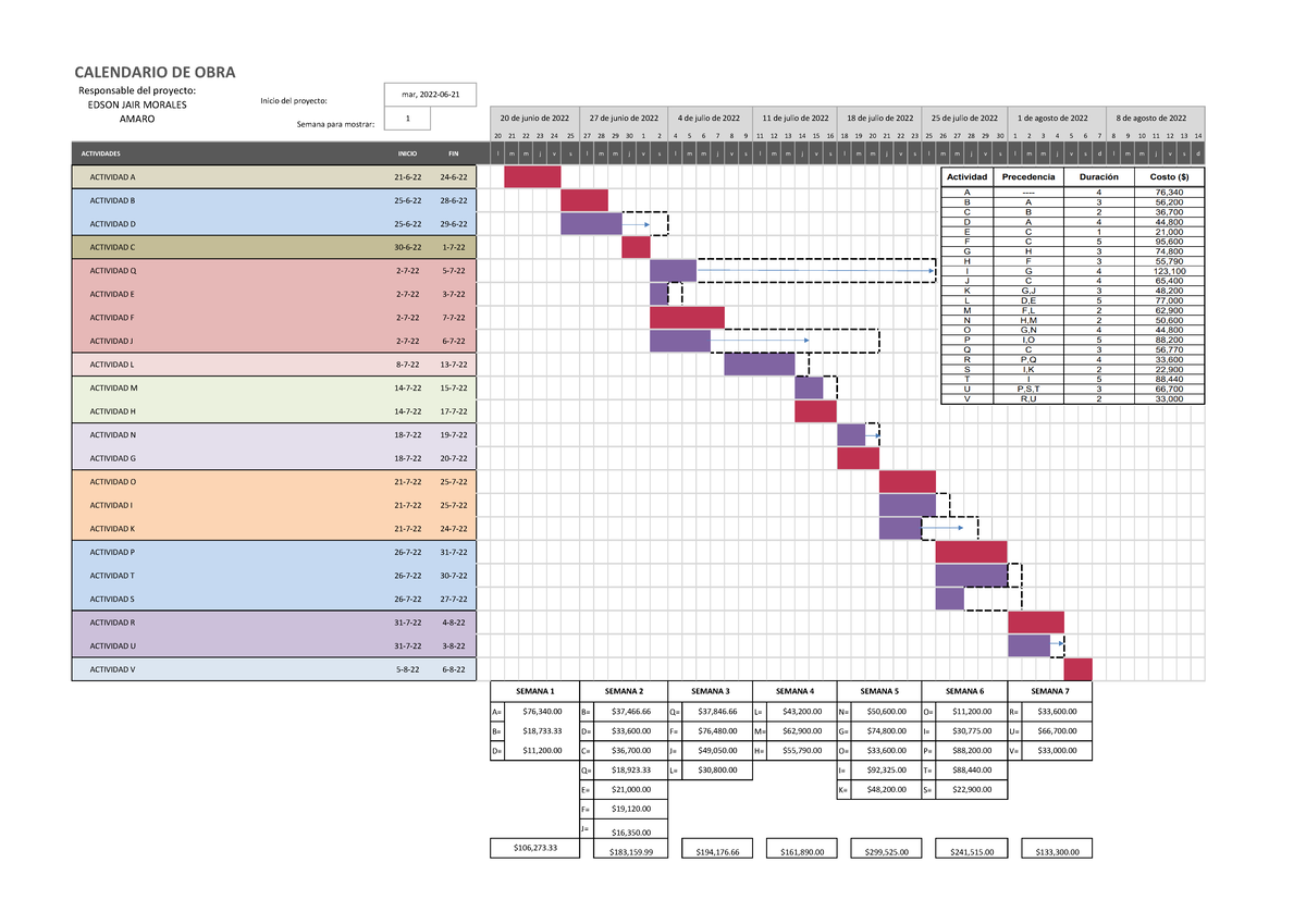 Calendario De Obra Proyecto De Construcción Y Actividades Studocu