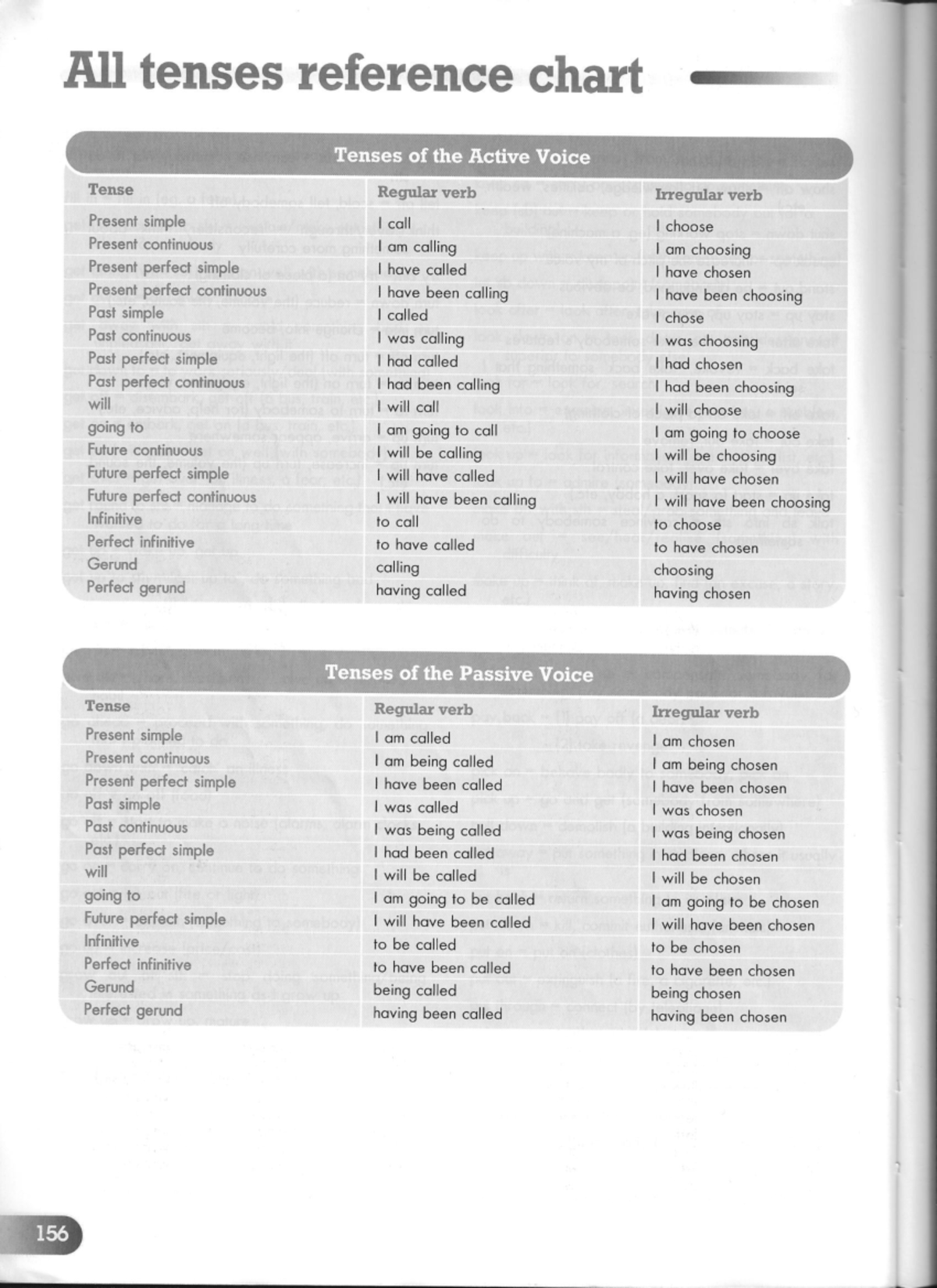 ALL Tenses Reference Chart Active AND Passive - All tenses reference ...