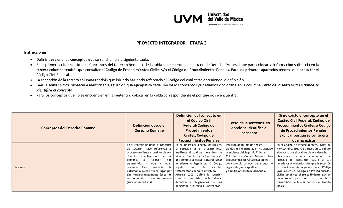 Romano 3 proyecto integrador - PROYECTO INTEGRADOR – ETAPA 3 Instrucciones: • Definir cada uno ...