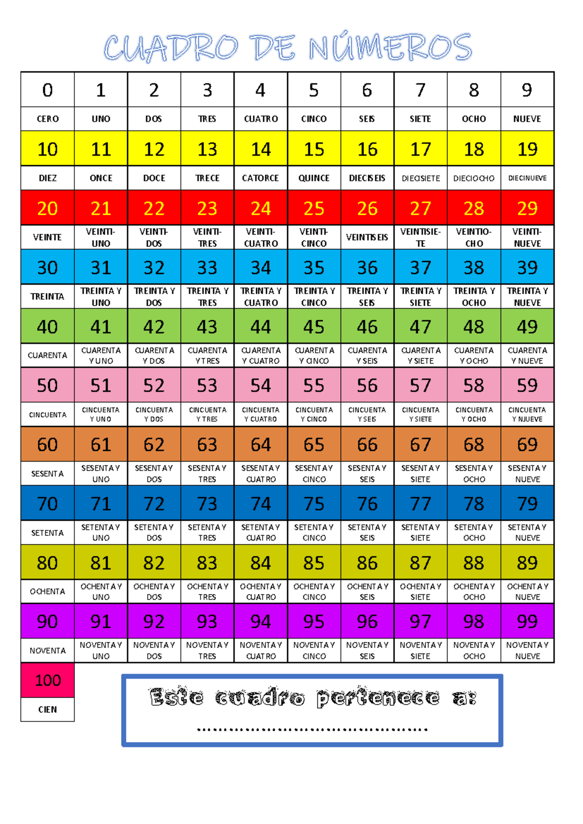 Cuadro numérico del 1 al 100 para apoyo escolar - Studocu