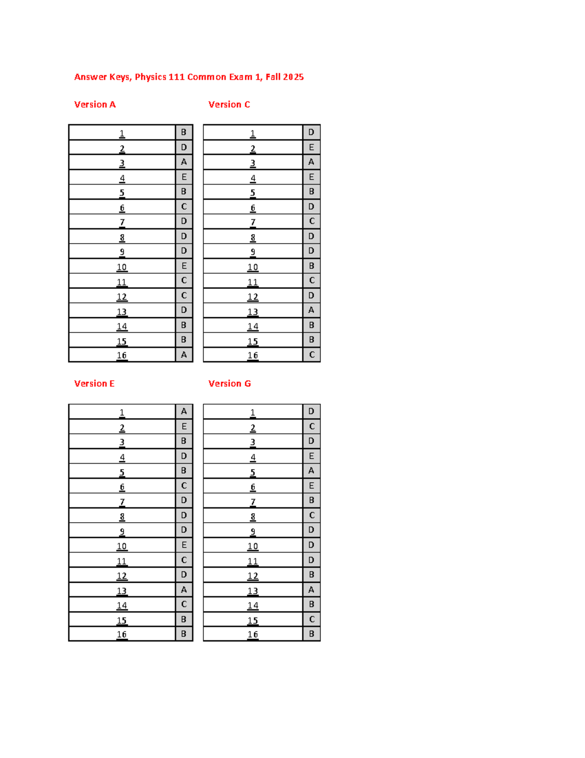 Answer Keys for Physics 111 Common Exam 1, Fall 2025 - Studocu