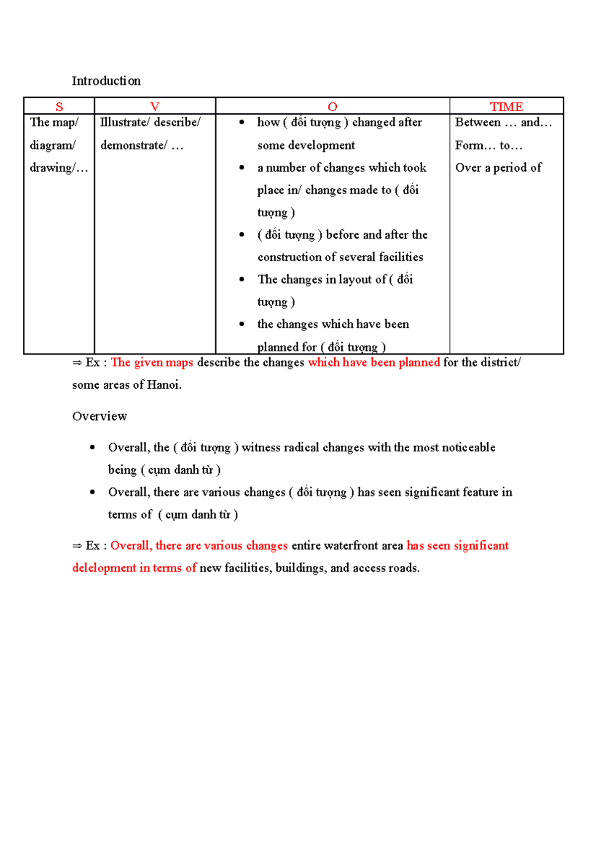 Map - Map - Introduction S V O TIME The map/ diagram/ drawing ...