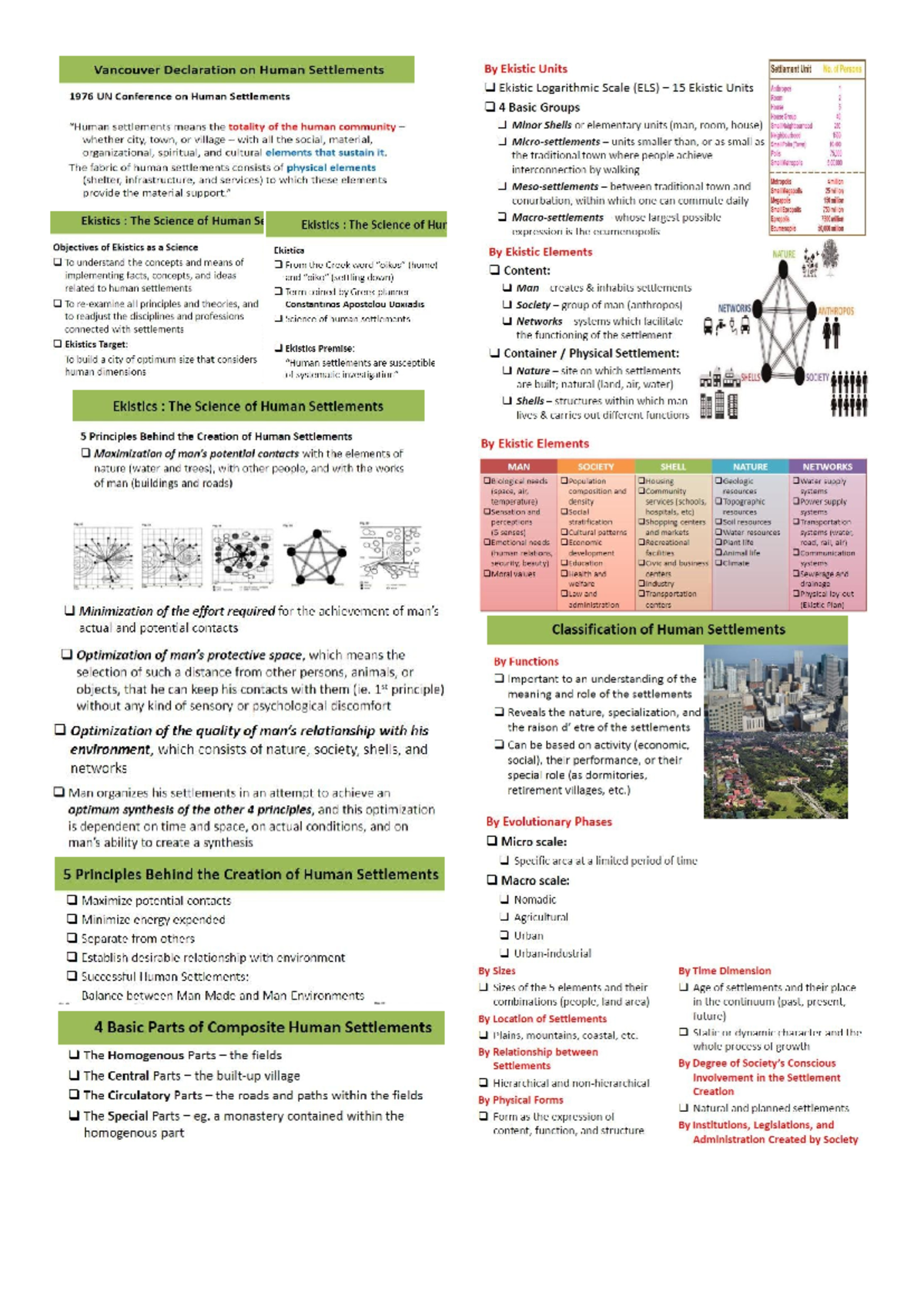 Review-plan - reviwer - Vancouver Declaration on Human Settlements ...