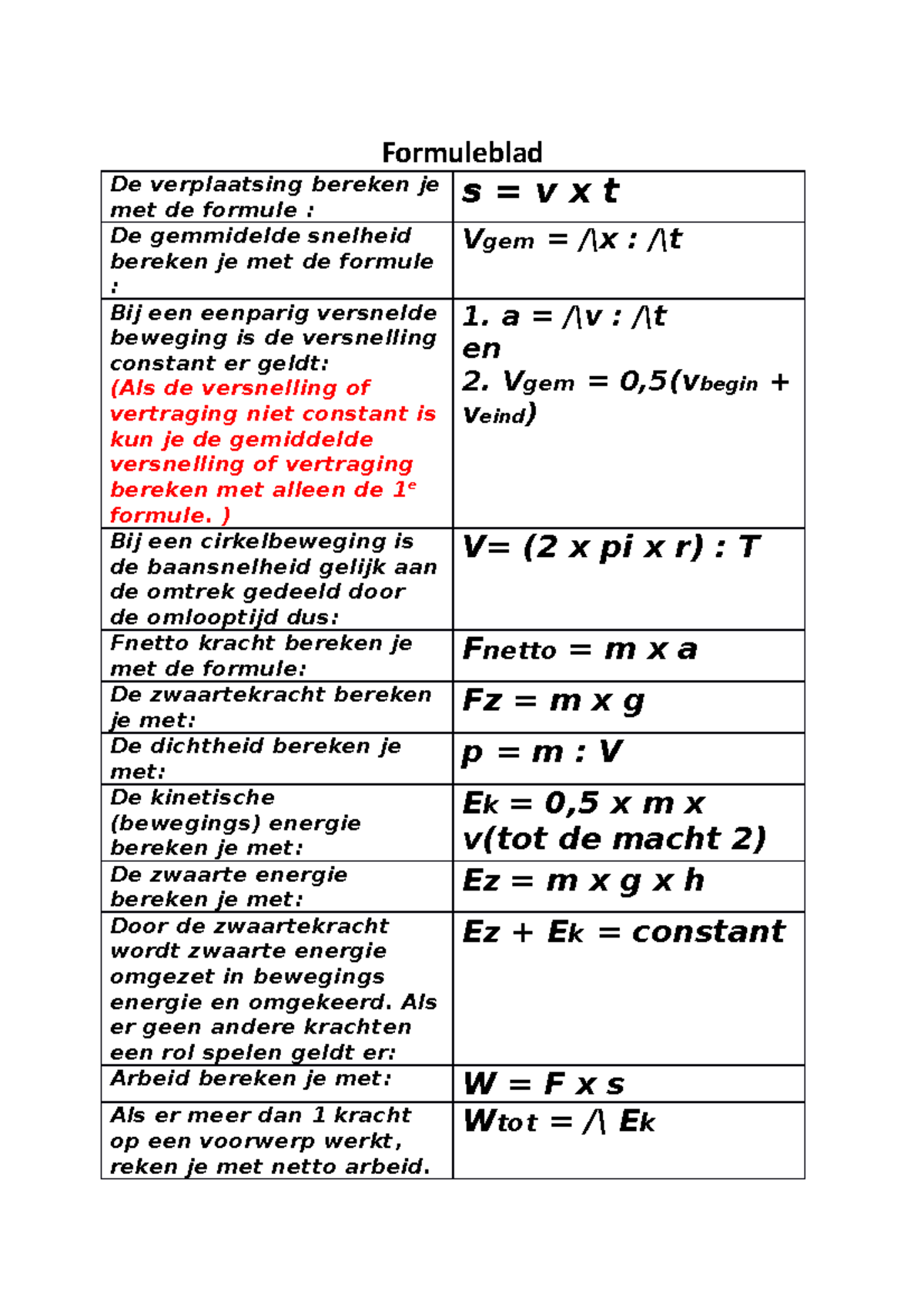 Formuleblad Natuurkunde: Belangrijke Formules en Berekeningen - Studeersnel