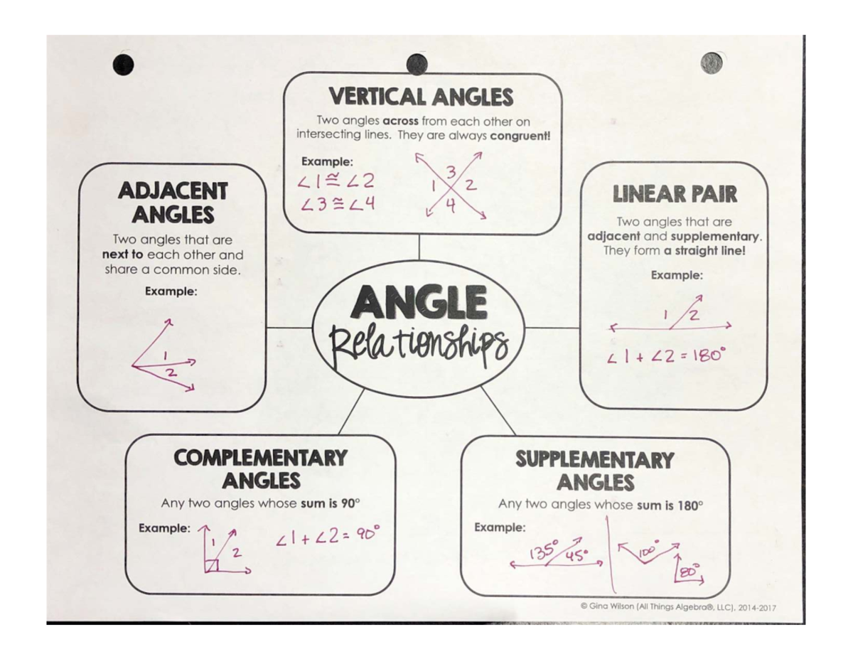 Angle Relationships Graphic Organizer (MATH 101) - Studocu
