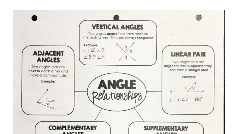 Angle Relationships Graphic Organizer (MATH 101) - Studocu