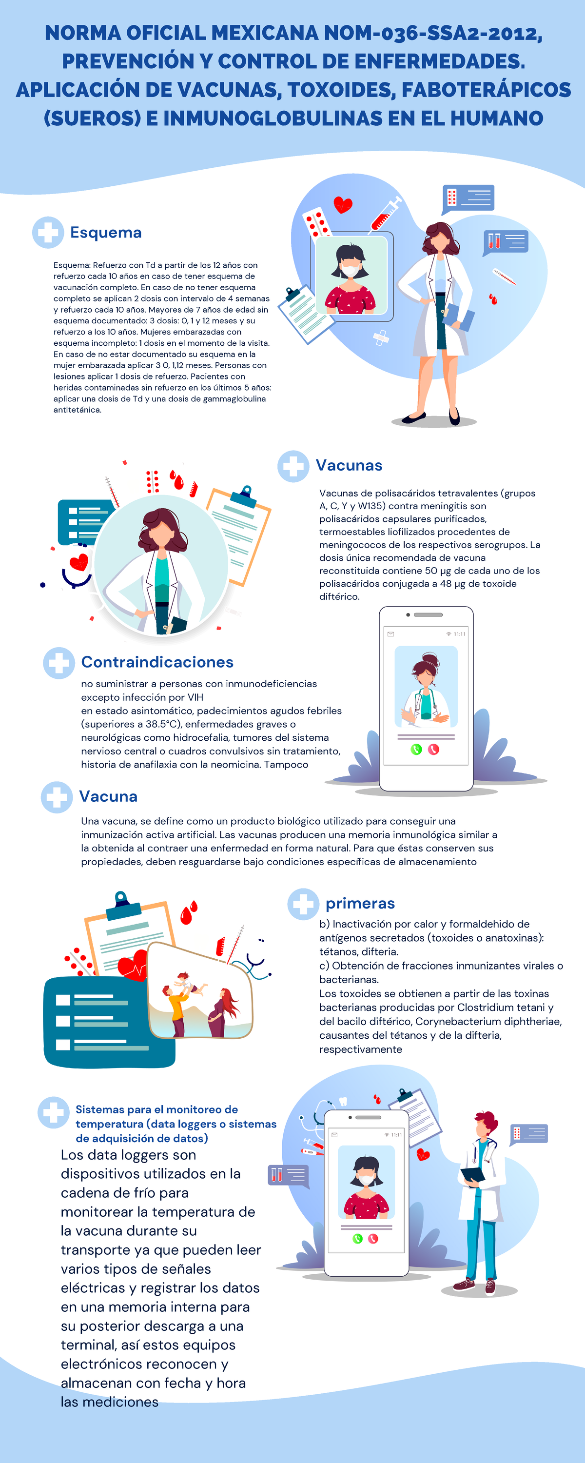 Infografía NOM-036-SSA2-2012: Prevención y Control de Enfermedades ...