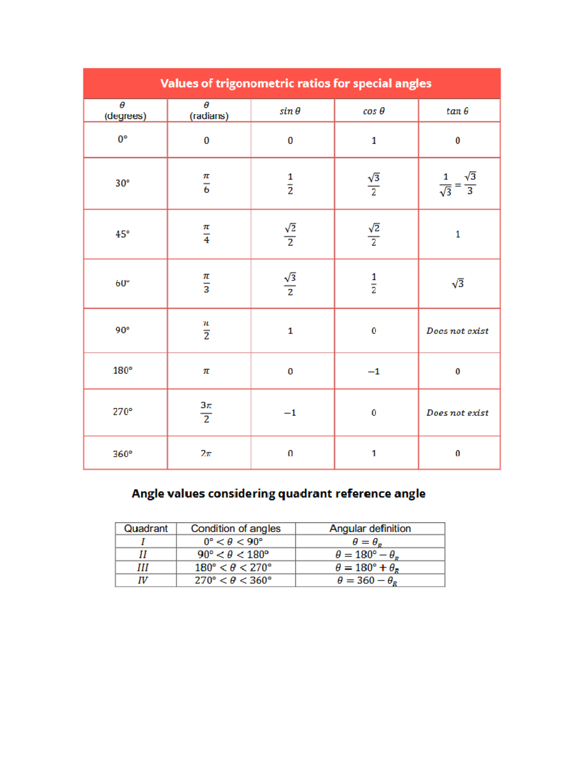Trigonometric Ratios for Special Angles: Doc2 - Math Notes - Studocu