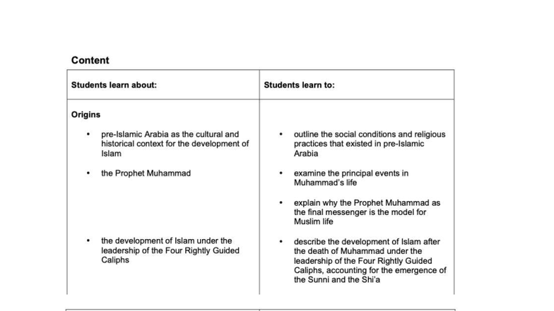 Islam - Origins and Development: The Life of Muhammad and the Rightly ...