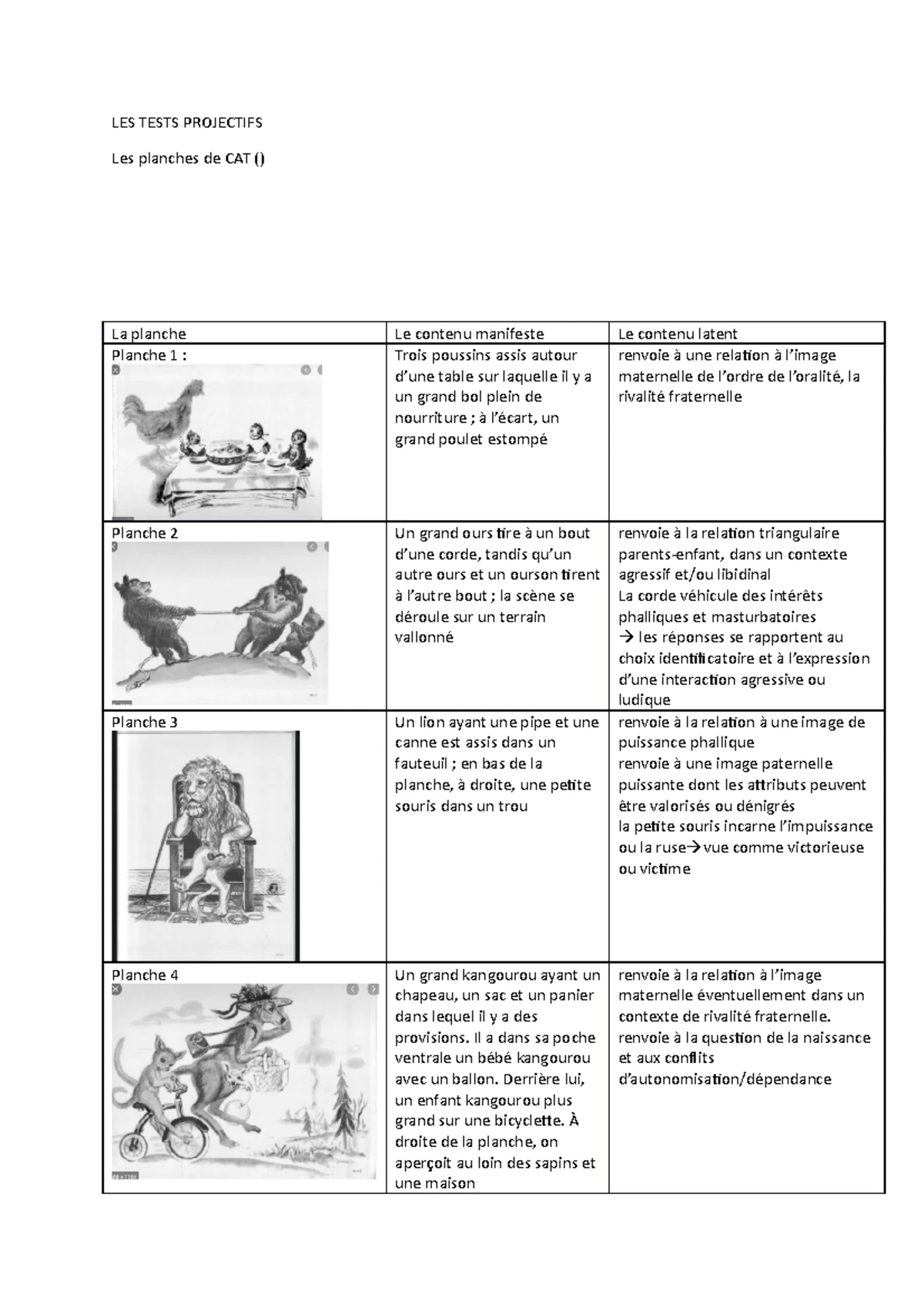 Test projectifs enfants : CAT, Patte noire - Tests projectifs chez l ...