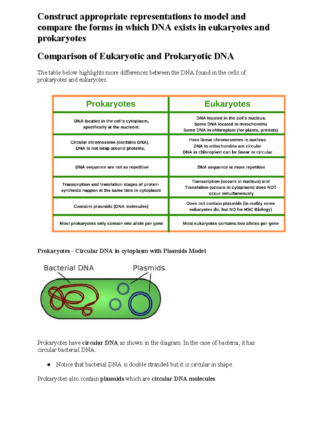 1. Compare prokaryote and eukaryote DNA - Construct appropriate ...