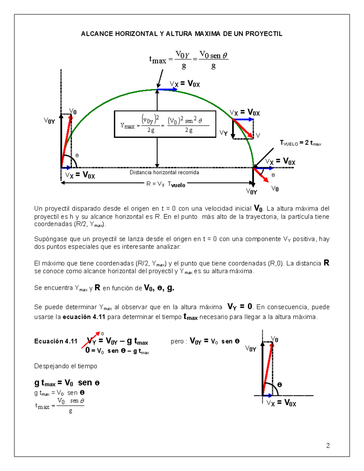 Movimiento Parabólico: Alcance Horizontal y Altura Máxima del Proyectil ...