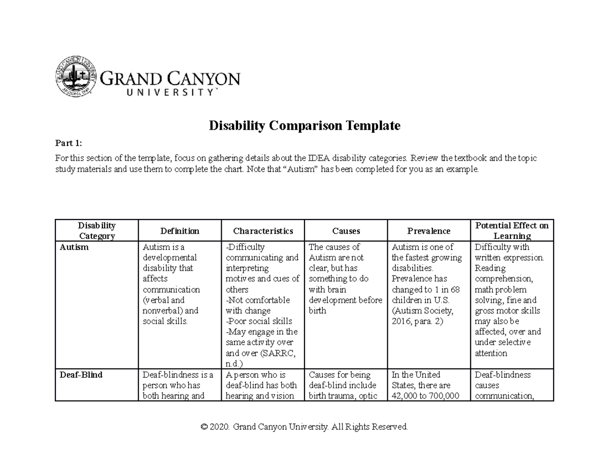 Disability Comparison Assignment for Week 3: IDEA Categories Explained ...
