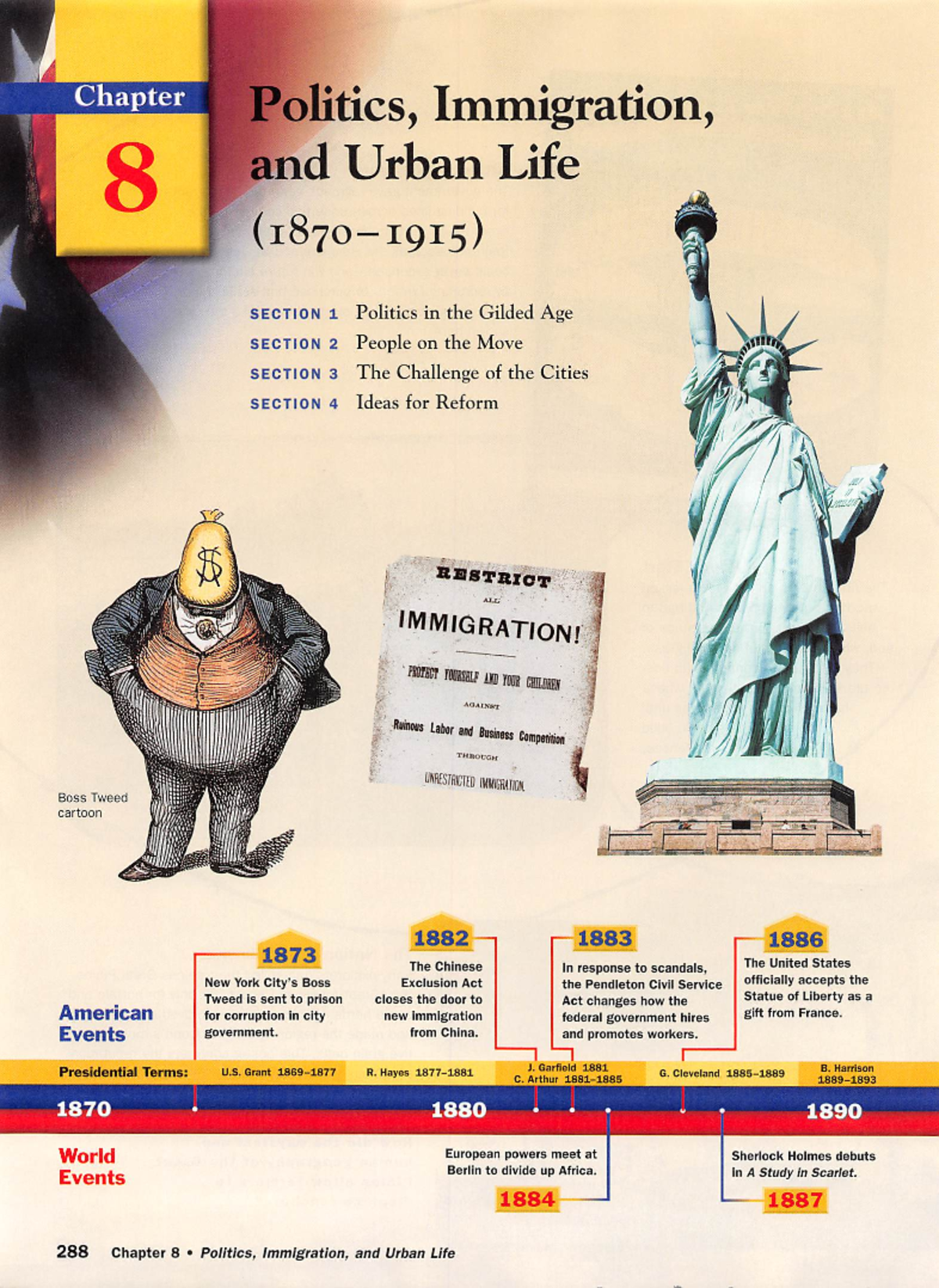 Chapter 8: Politics, Immigration, and Urban Life Analysis for Midterm ...