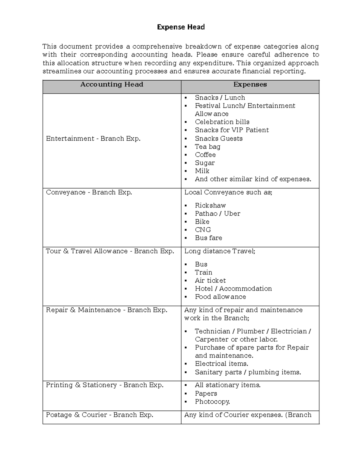 Accounting Heads: Detailed Expense Breakdown and Practical Examples ...