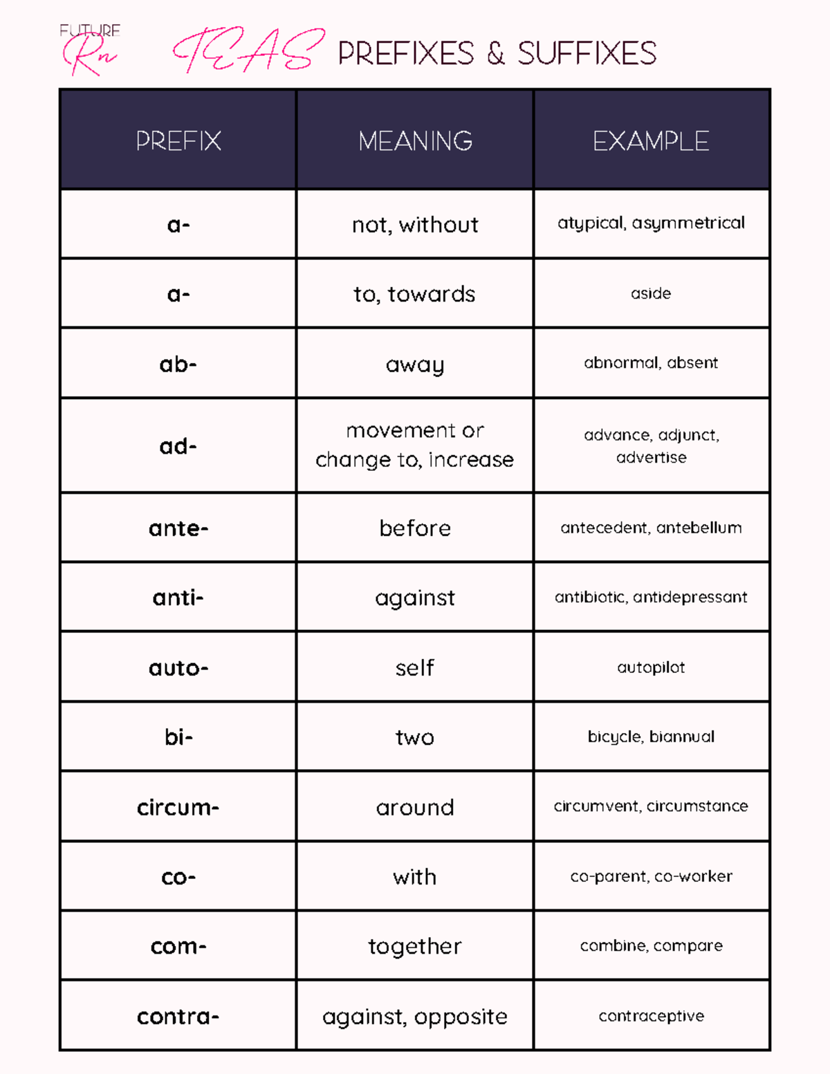 RN TEAS 7 Study Guide: Prefixes & Suffixes Explained - Studocu