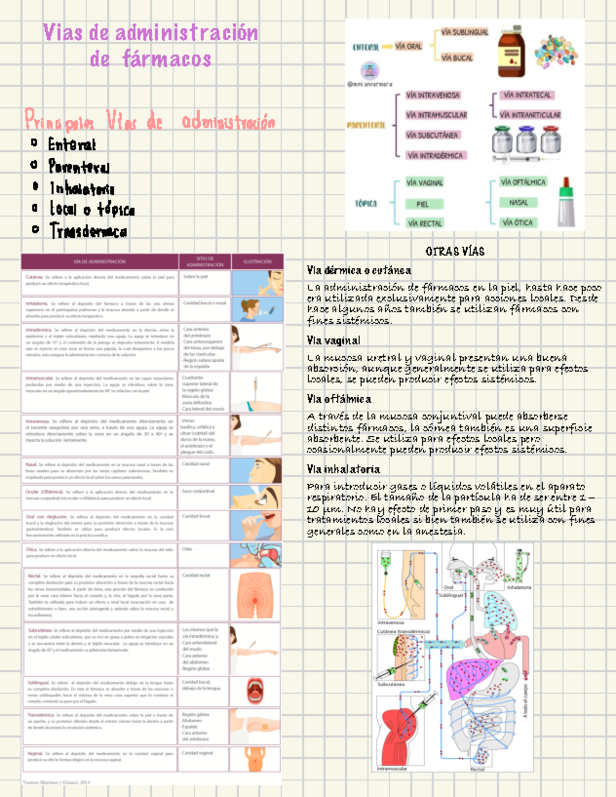 Introducción a la practica clínica - Vias de administración de fármacos ...