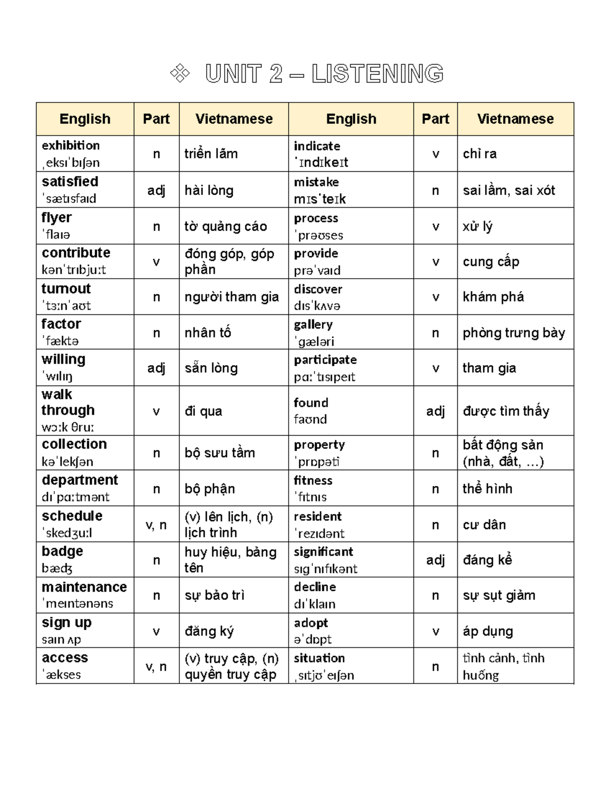 UNIT 2 LISTENING & READING Vocabulary Guide - Studocu