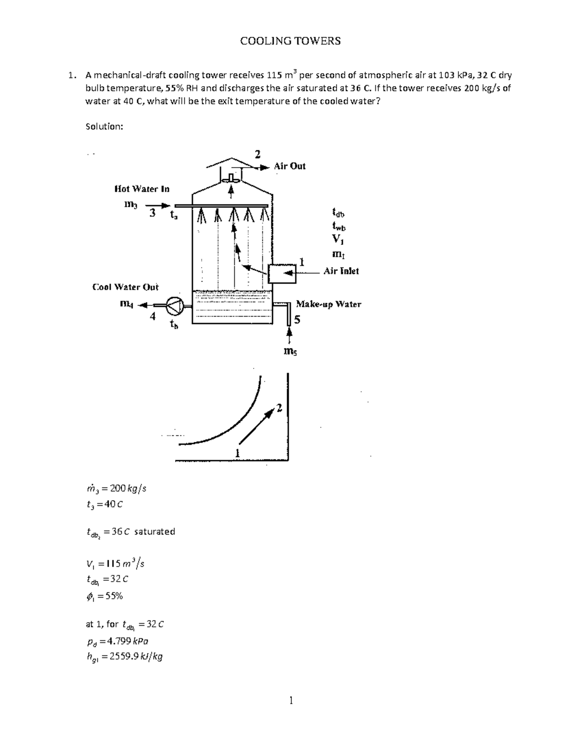 Cooling Towers 1 - A mechanical-draft cooling tower receives 115 m 3 ...