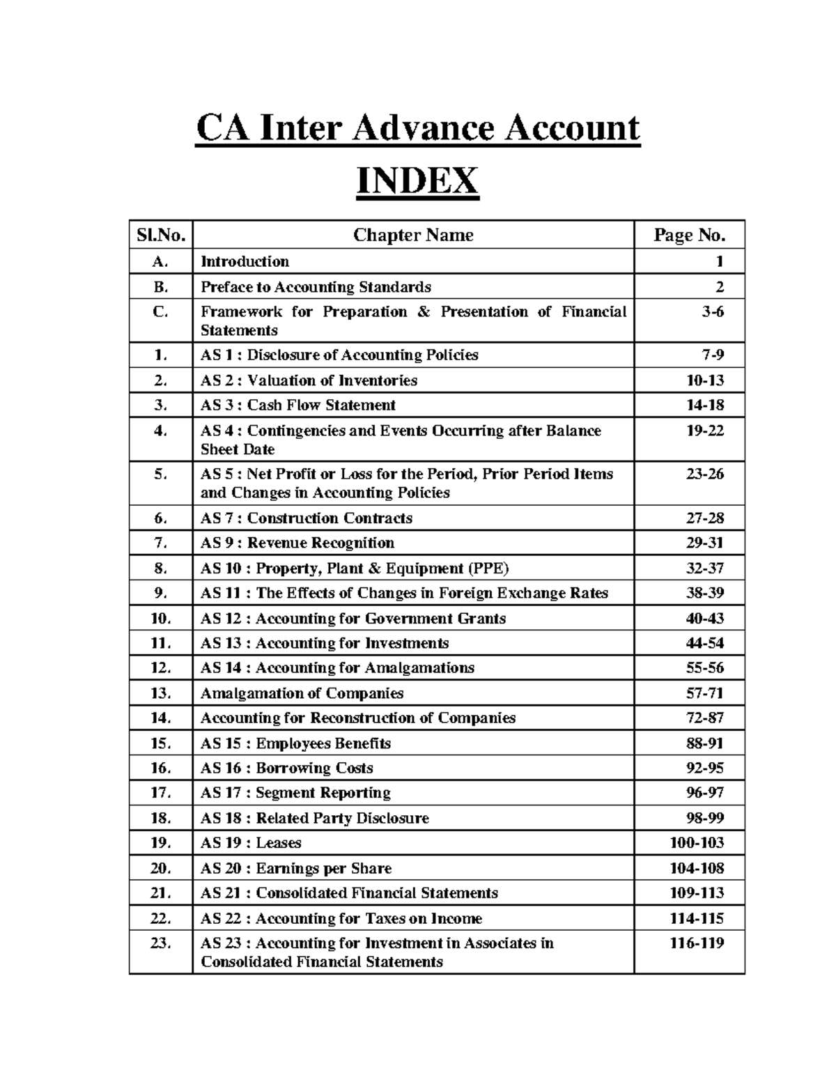 All 6 Subjects Descriptive Index CA Inter - CA Inter Advance Account ...