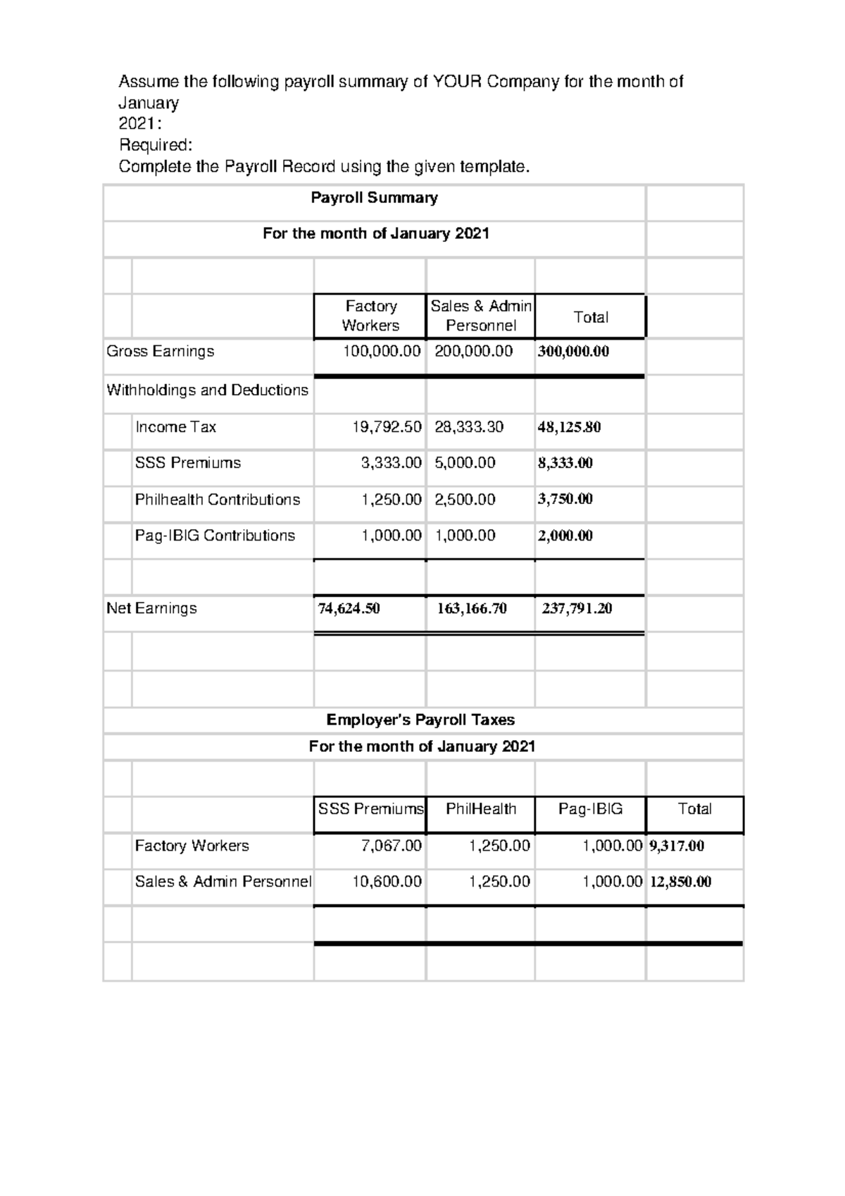 Cost Accounting 2 - January 2021 Payroll Summary & Journal Entries ...
