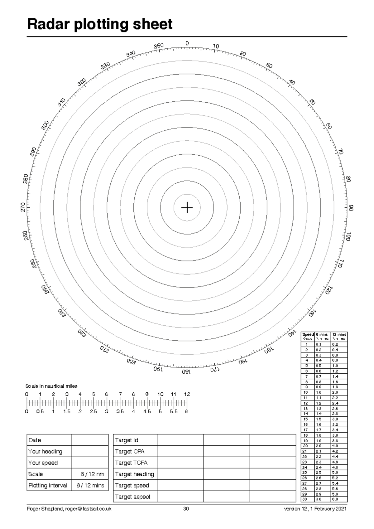 Radar Plotting Sheet: Speed, Date, and Target Analysis Document - Studocu