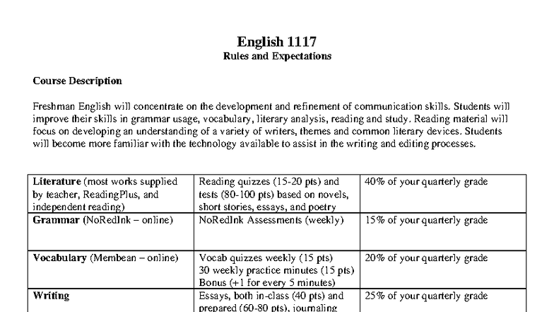 ENG 1117 Course Expectations: Communication Skills & Policies - Studocu