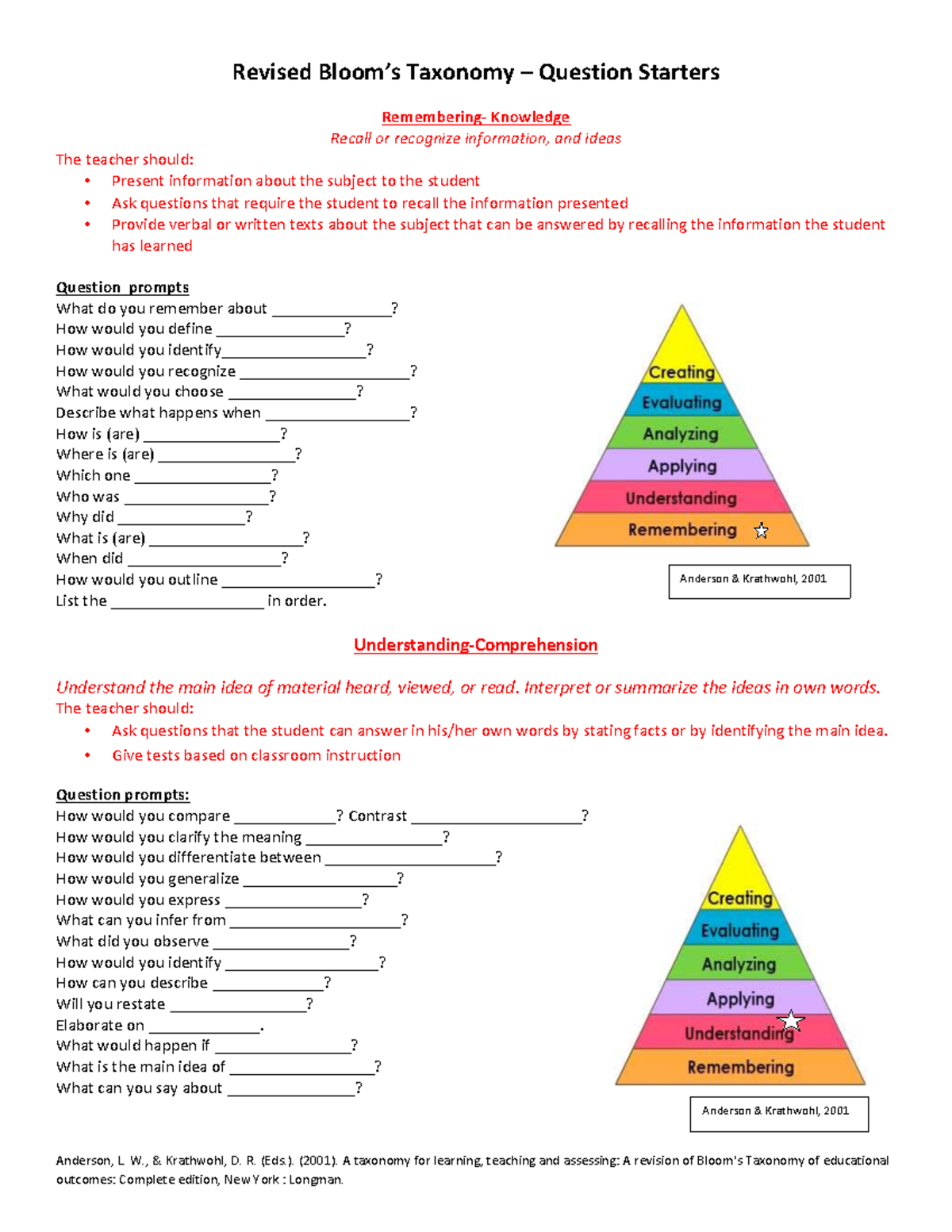 Revised Taxonomy Question Starters for Knowledge Recall and Analysis ...
