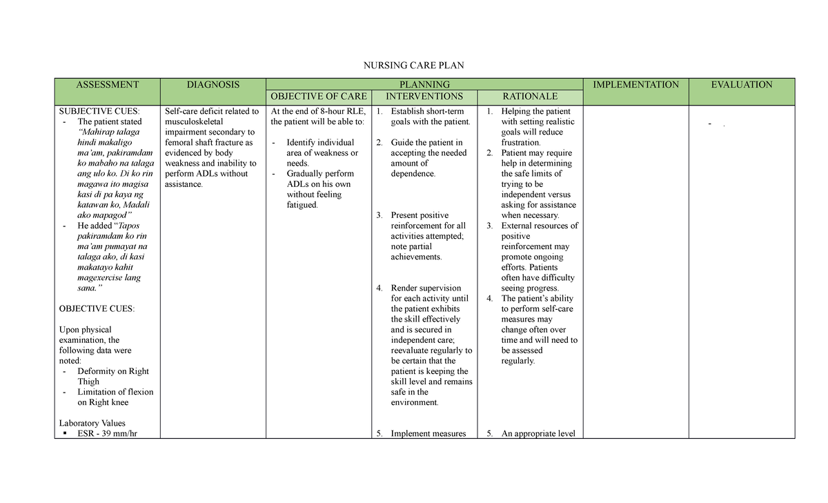 Nursing CARE PLAN: Addressing Self-Care Deficit in Patients - Studocu