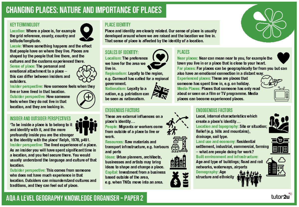 AQA A-Level Geography: Paper 2 Knowledge Organizer on Changing Places - Studocu
