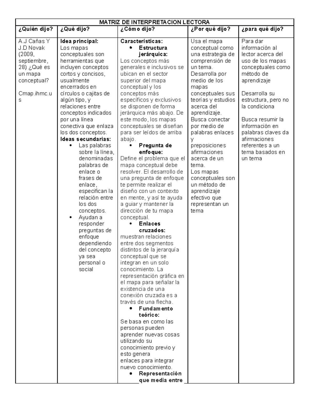 Matriz mapa conceptual - MATRIZ DE INTERPRETACION LECTORA ¿Quién dijo ...