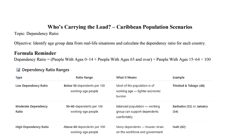 Who’s Carrying the Load? – Dependency Ratio Activity (CPS 101) - Studocu