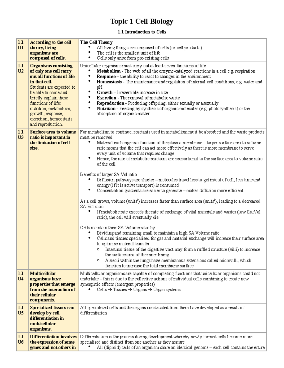 Cell Biology Notes: Understanding Cells and Their Functions [4423 ...