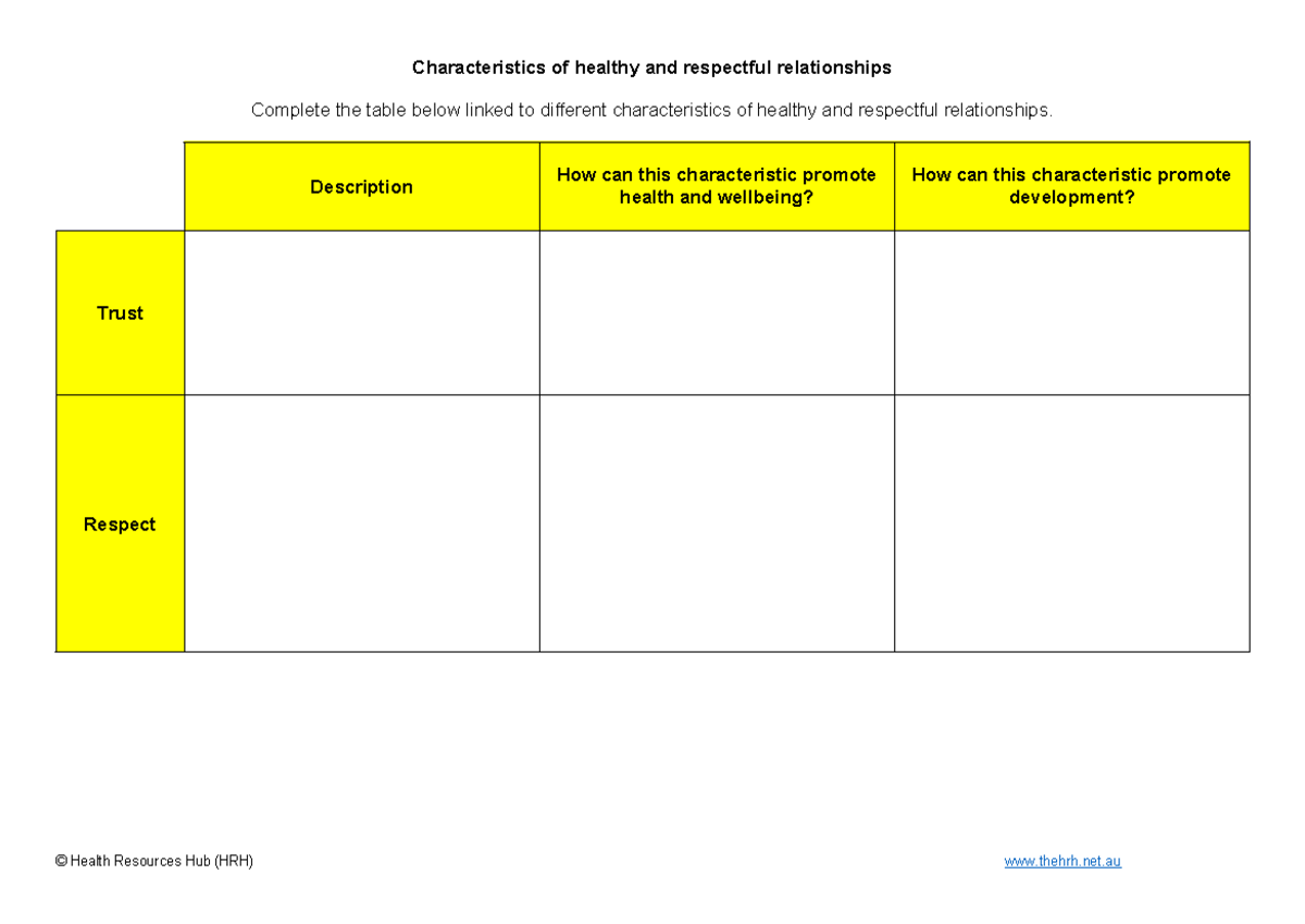 Charactertistics of healthy and respectful relationships - Description ...
