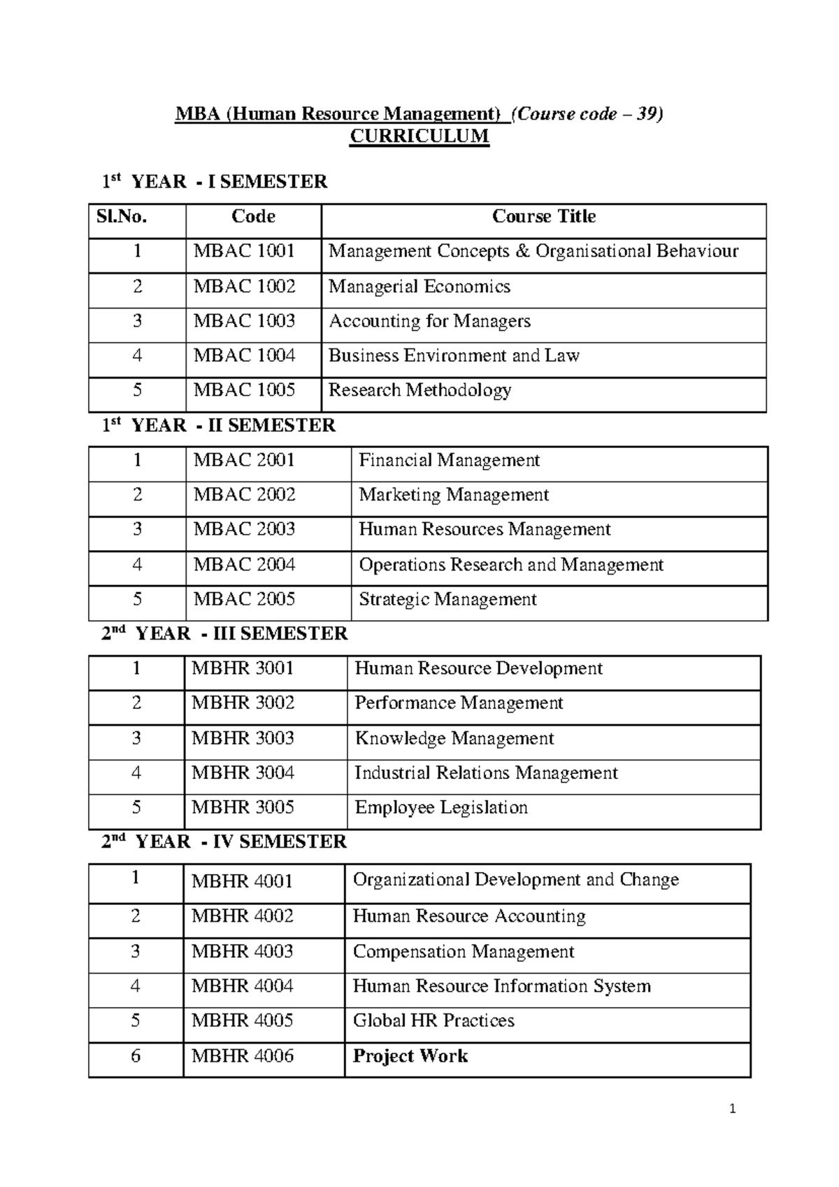 MBA (HRM) Syllabus Overview - Course Code 39 - Studocu