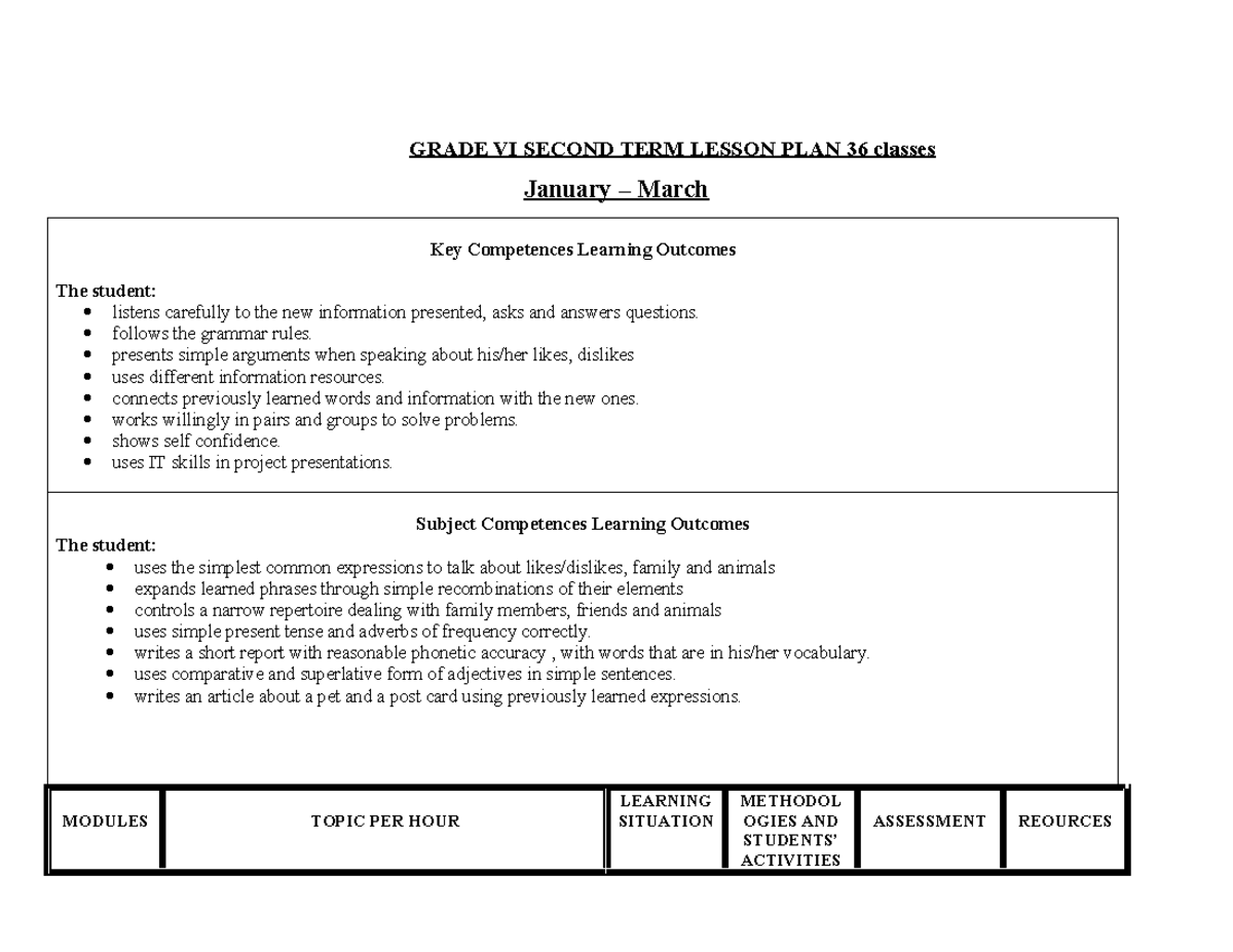 Grade VI Second Term Lesson Plan 2023-2024: Classes Overview - Studocu