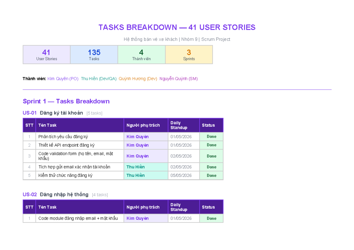 Tasks Breakdown for 41 User Stories in Bus Ticketing System (Scrum ...