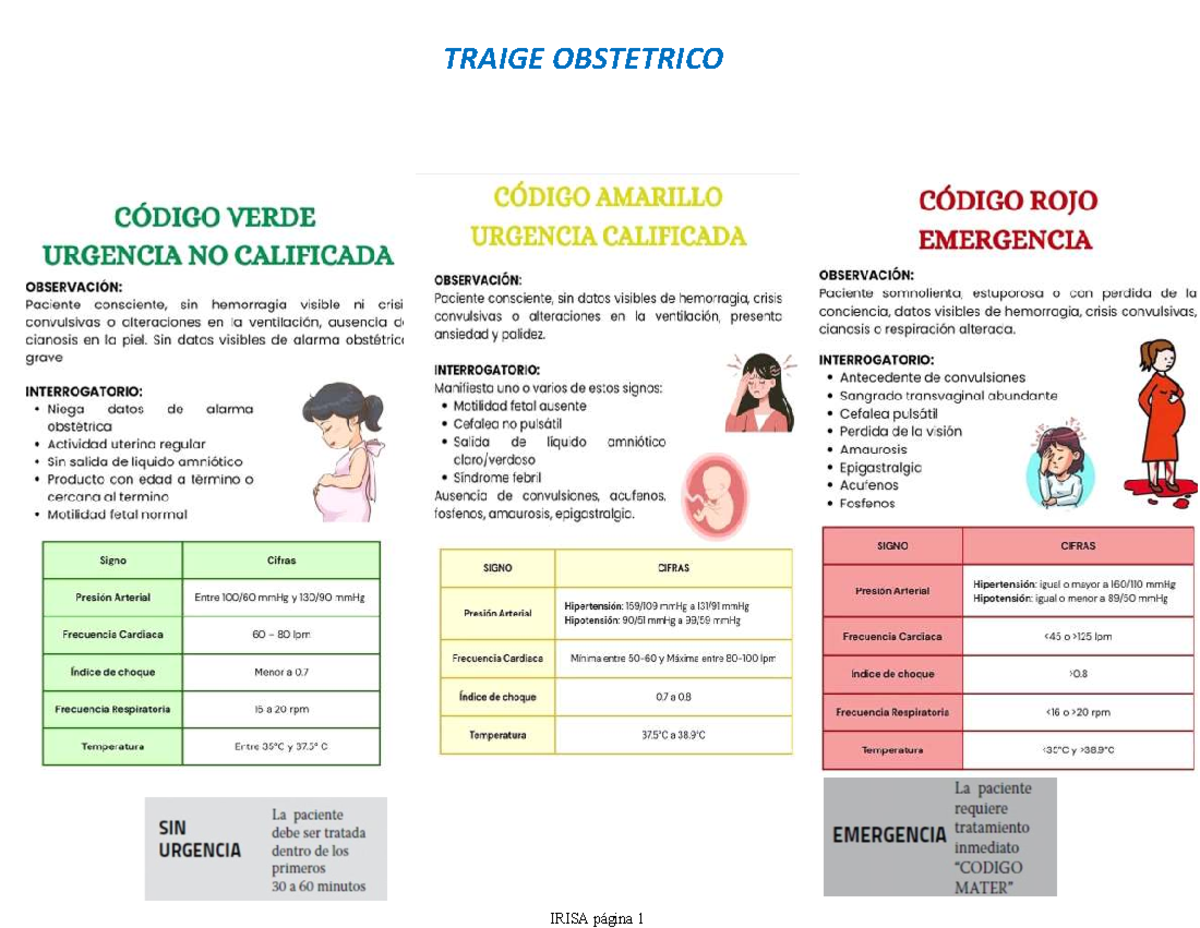 Traige Obstétrico: Códigos Amarillo, Verde y Rojo en Urgencias - Studocu