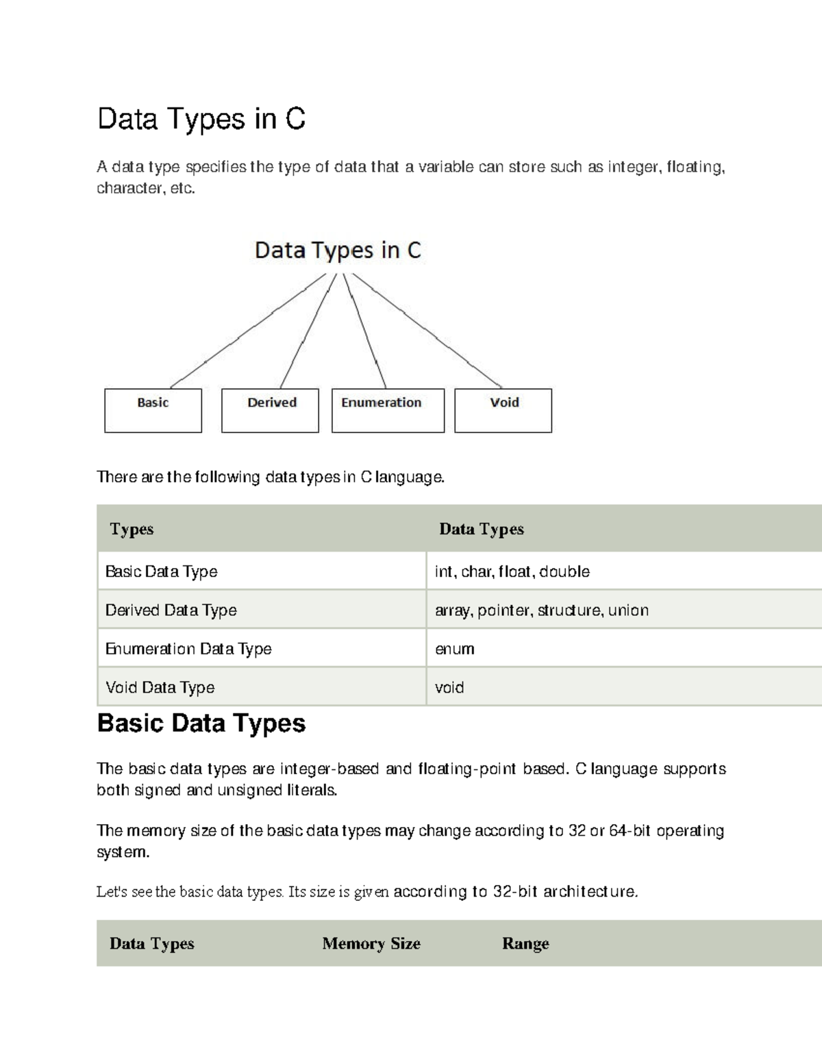 C Programming: Data Types, Operators, and Keywords Overview - Studocu