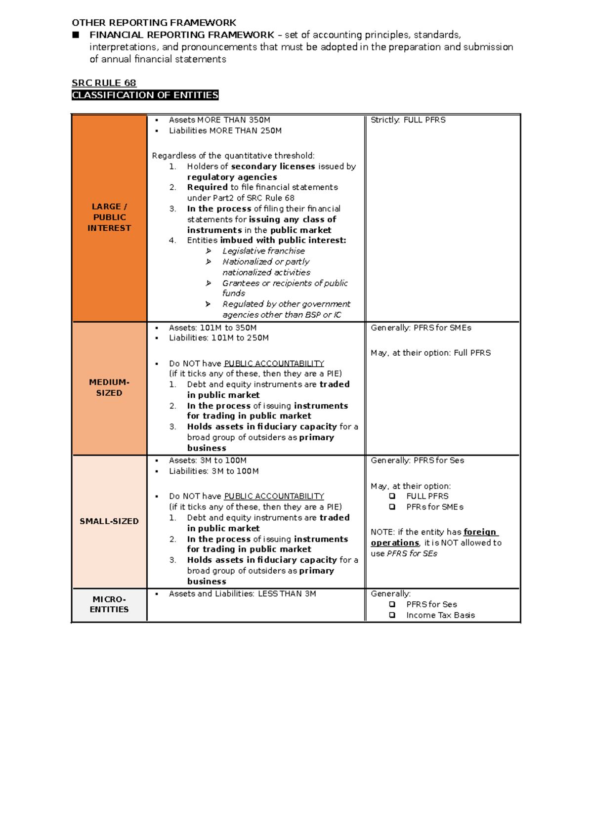 SMEs Financial Reporting Framework Overview (05 SMEs) - Studocu