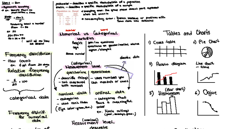 Statistics 1 - Week 1 Notes on Systematic Sampling and Data ...