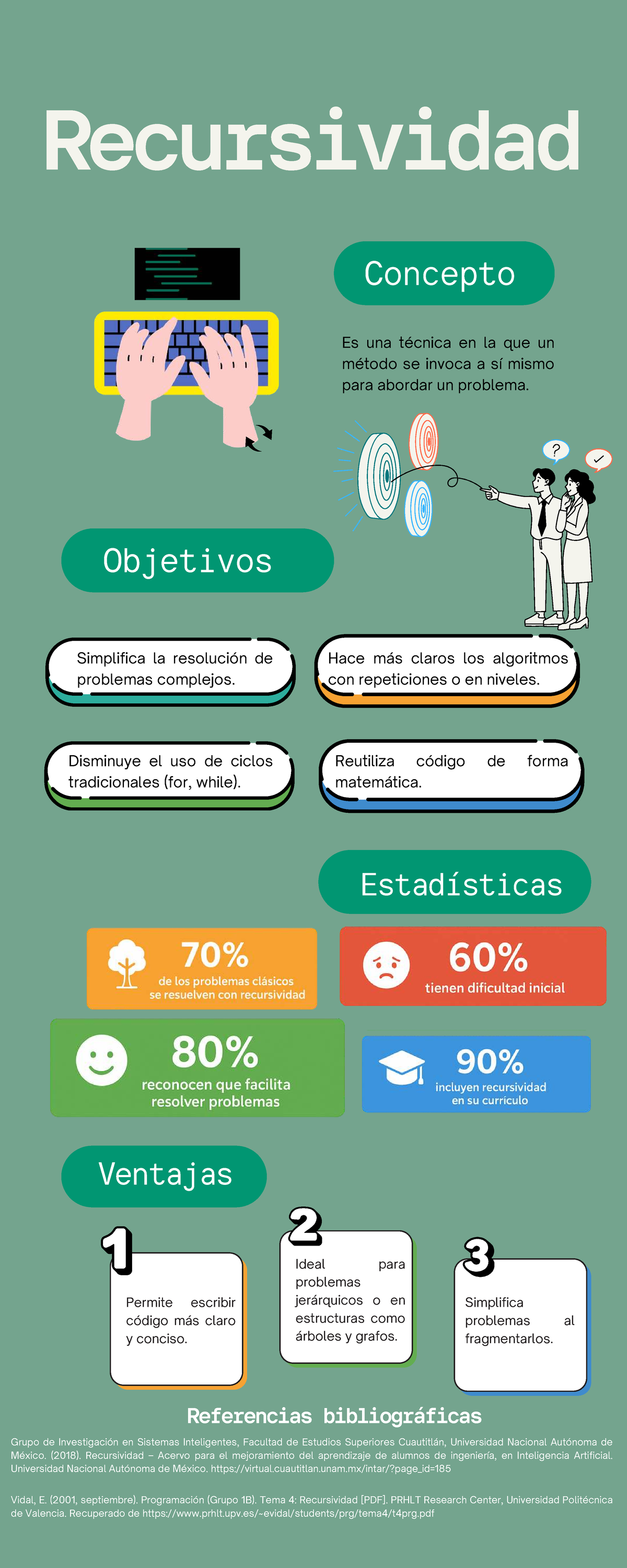 Recursividad en Programación: Conceptos y Ventajas Esenciales - Studocu