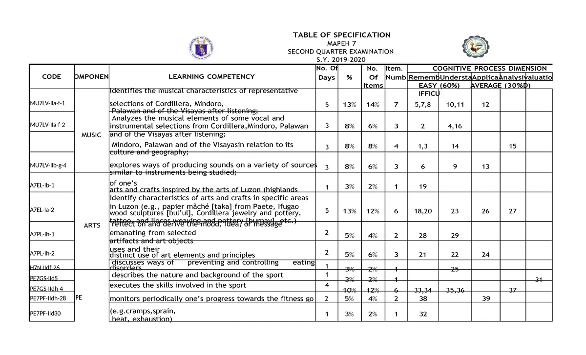 Sample DLL Reflection: Evaluation & Teaching Strategies Insights - Studocu