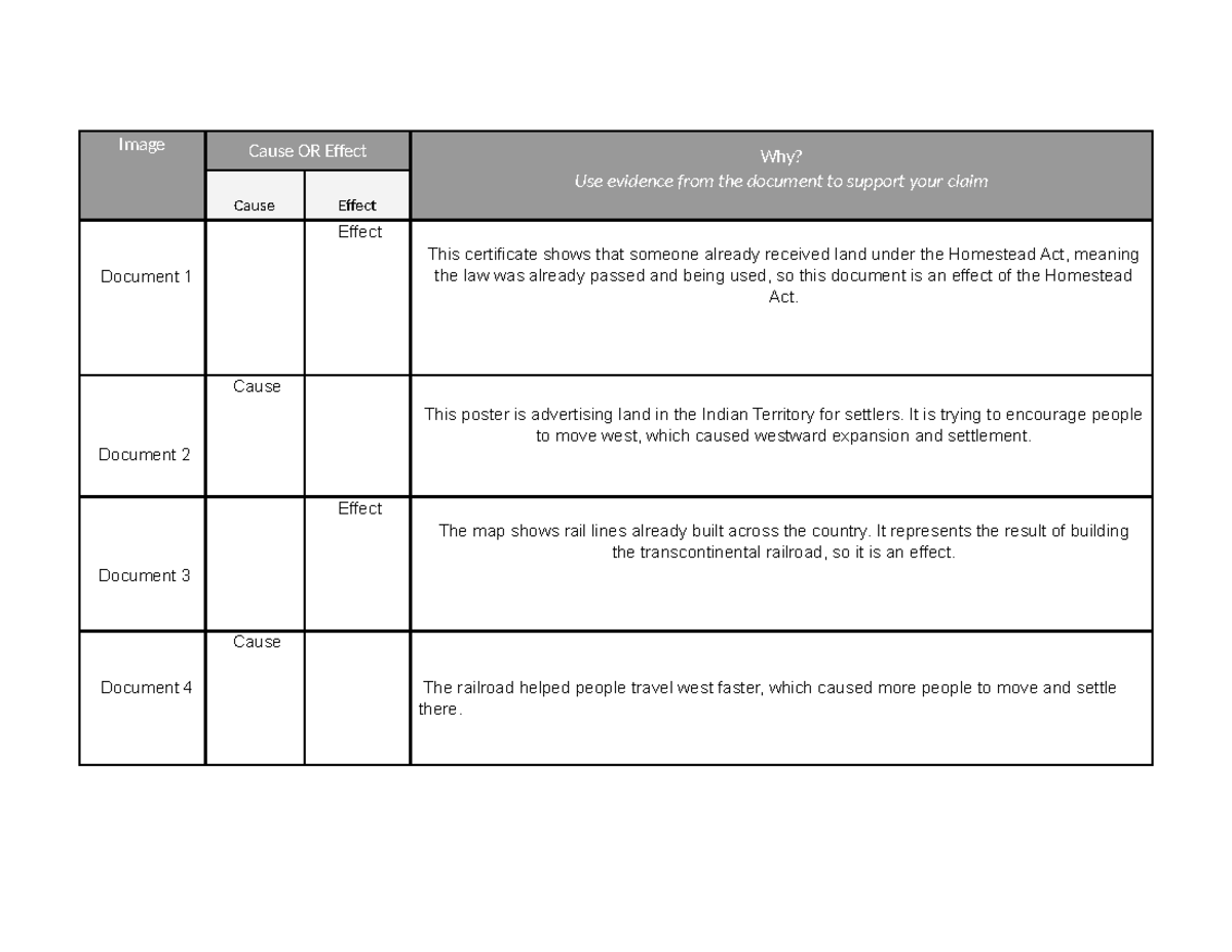 US.05 - Causes and Effects of Westward Expansion: An Analysis - Studocu